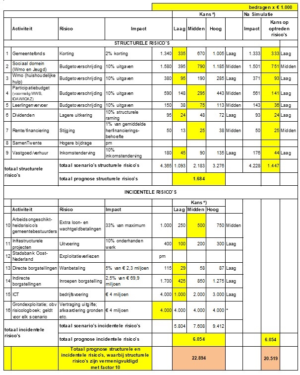 2. Paragraaf weerstandsvermogen en risicobeheersing ...